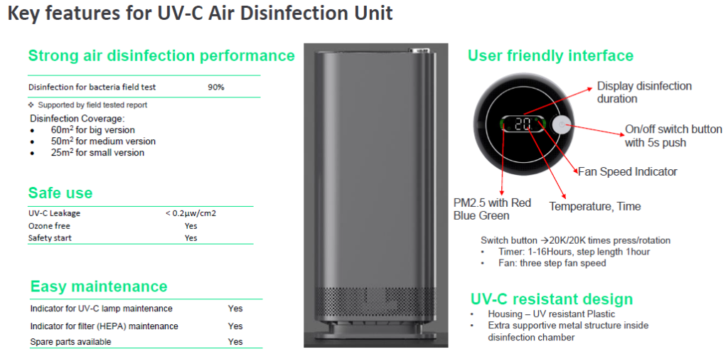 Air Disinfection With UV-C Solutions | FIVE STAR Technologies