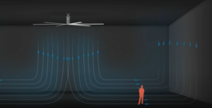 Air Temp Control of Sheds - FIVE STAR TECHNOLOGIES
